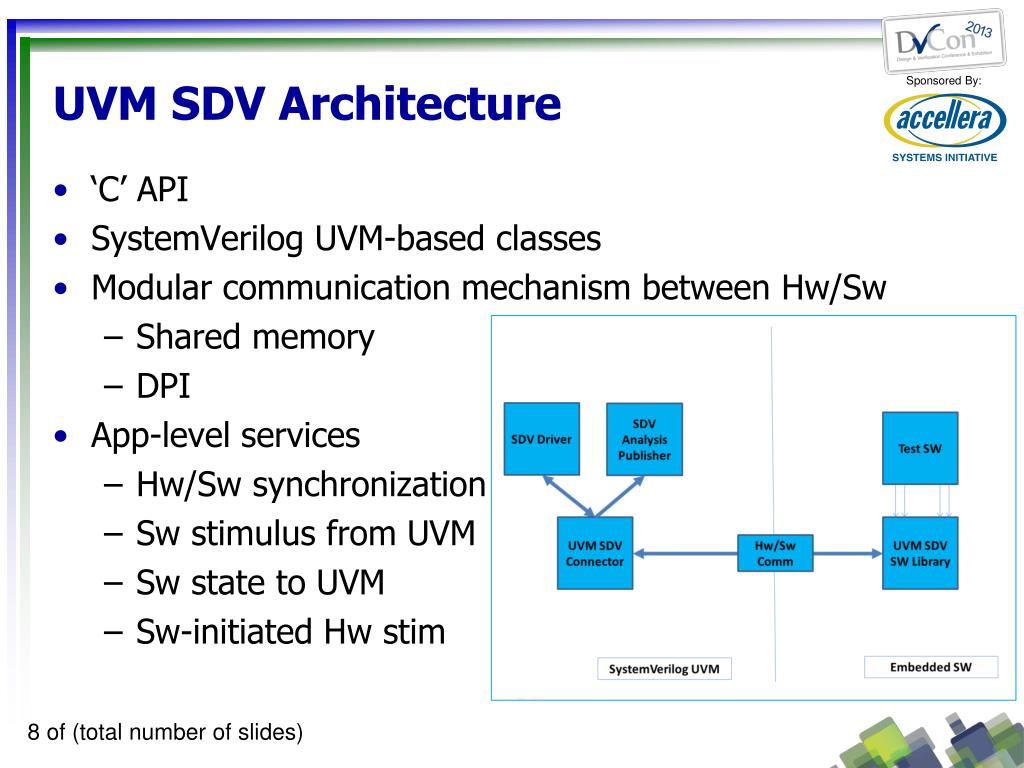 PPT - Boost Verification Results by Bridging the Hw / Sw Testbench Gap ... PPT - Boost Verification Results by Bridging the Hw / Sw Testbench Gap ...