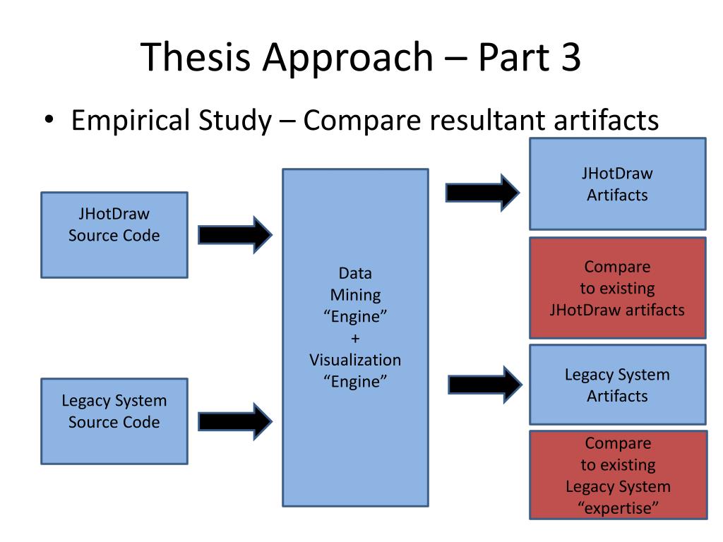 Ppt Visualizing Results Of Data Mining Source Code Powerpoint Presentation Id1574337