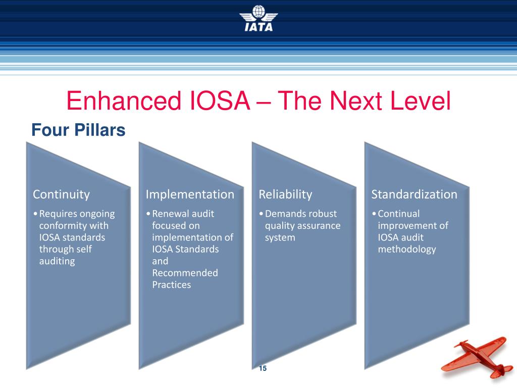 PPT - Tony Houston Assistant Director, Safety & Flight Operations IATA ...