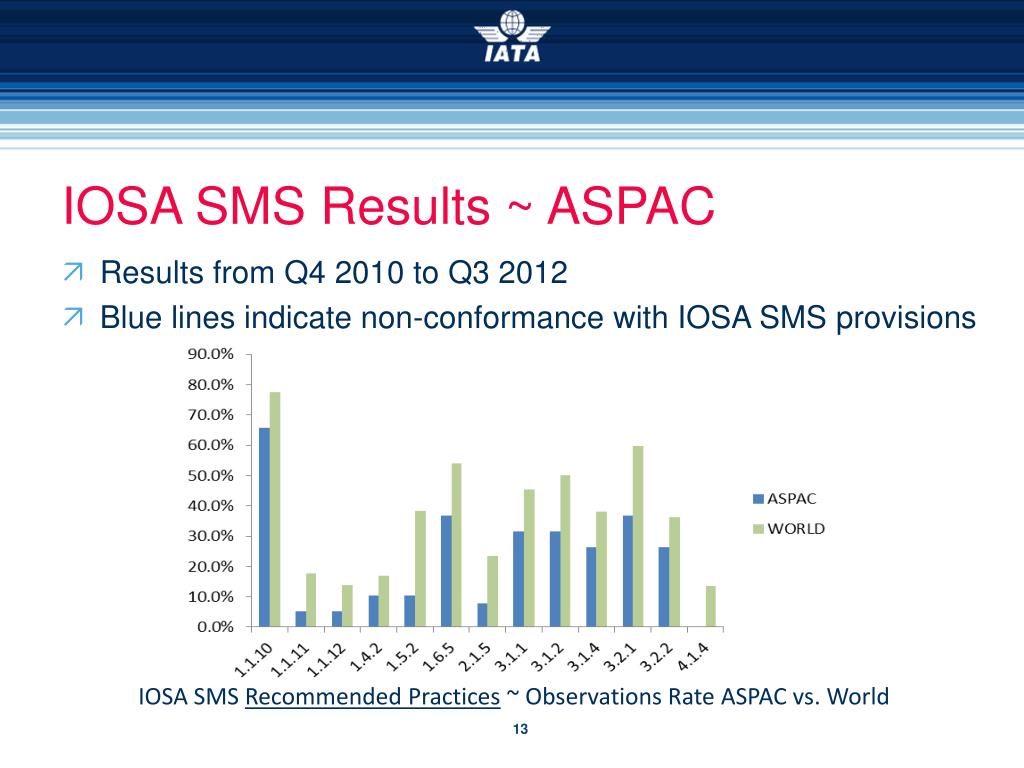 PPT - Tony Houston Assistant Director, Safety & Flight Operations IATA ...