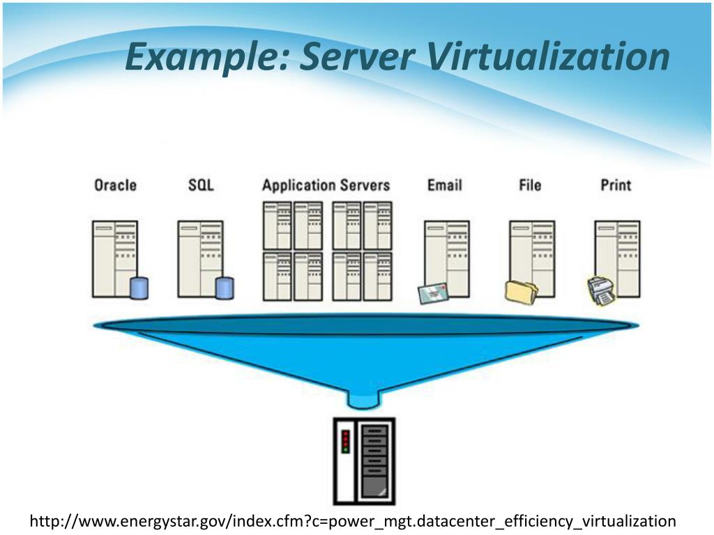 PPT - 虛擬化技術 Virtualization Techniques PowerPoint Presentation - ID:1574408 PPT - 虛擬化技術 Virtualization Techniques PowerPoint Presentation - ID:1574408
