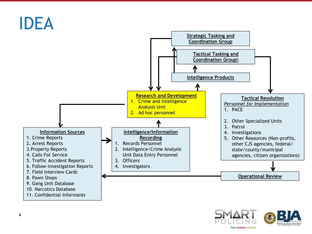PPT - Acting Chief Ruben Santiago & Bridget Caffery, Columbia Police ...