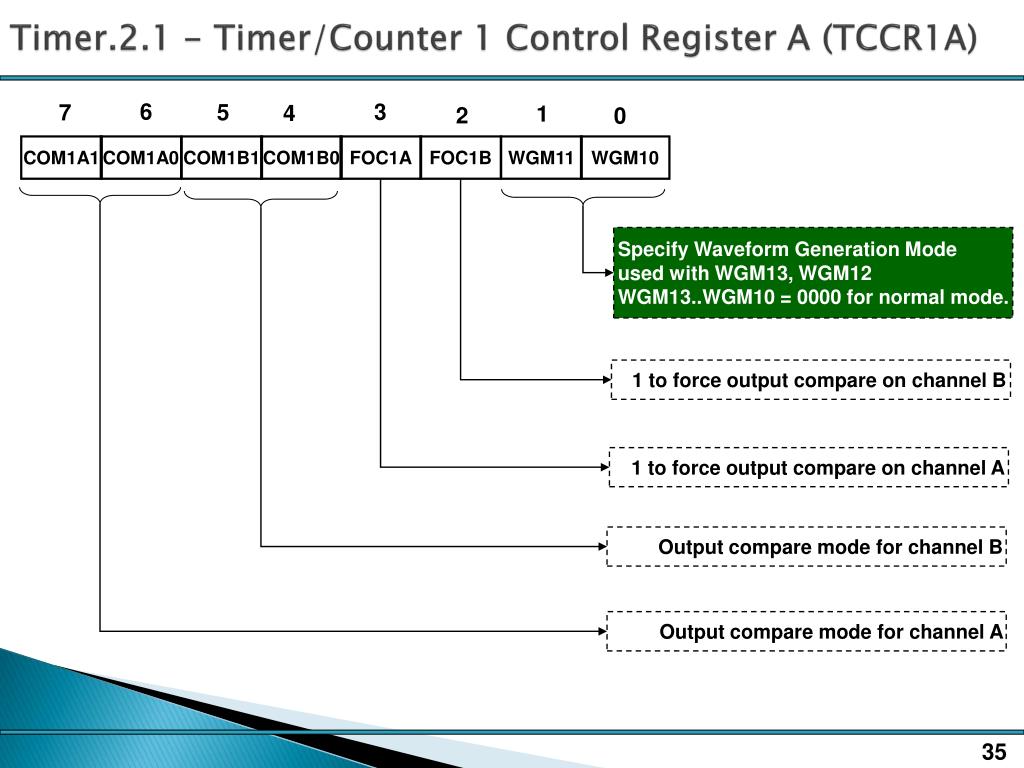 PPT - EE138 Timers PowerPoint Presentation, free download - ID:1574534