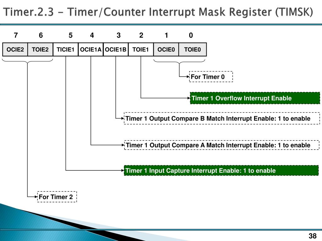 PPT - EE138 Timers PowerPoint Presentation, free download - ID:1574534