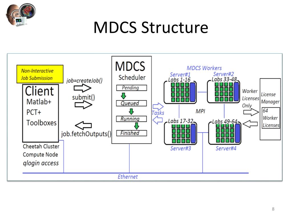 Ppt Parallelization With The Matlab® Distributed Computing Server Mdcs Cbi Cluster