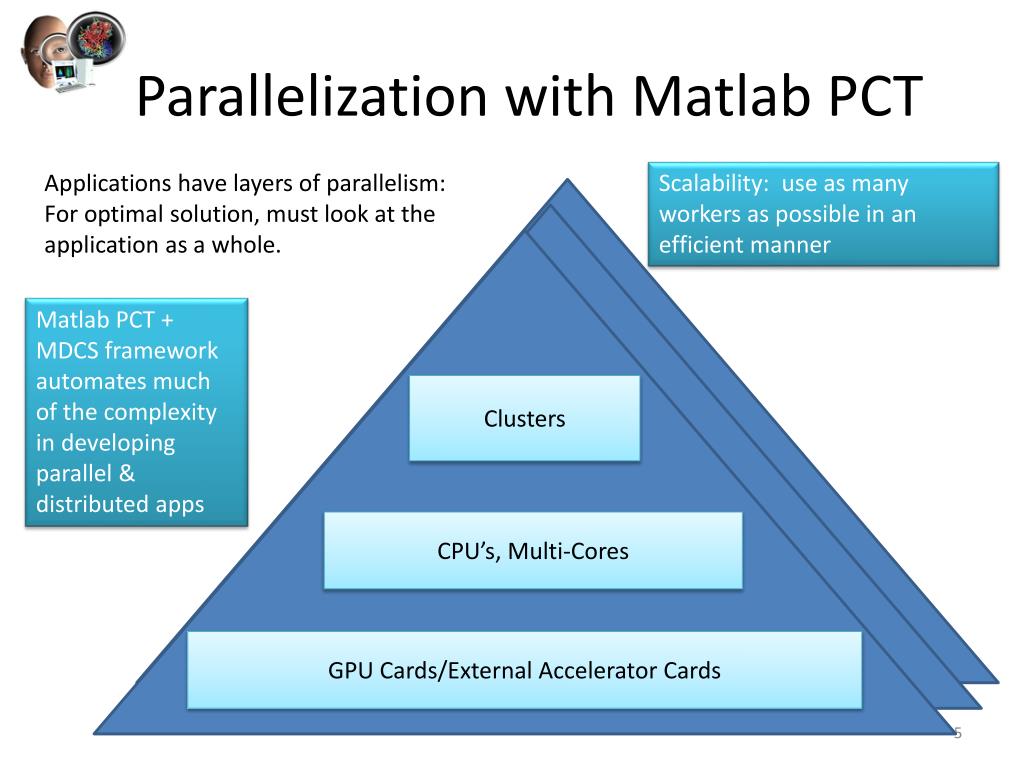 Ppt Parallelization With The Matlab® Distributed Computing Server Mdcs Cbi Cluster