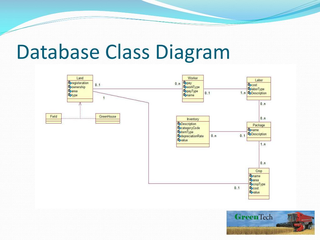 PPT - Project Manager: Rajiv Chalasani Mark Goesmann Kevin Staake David ...
