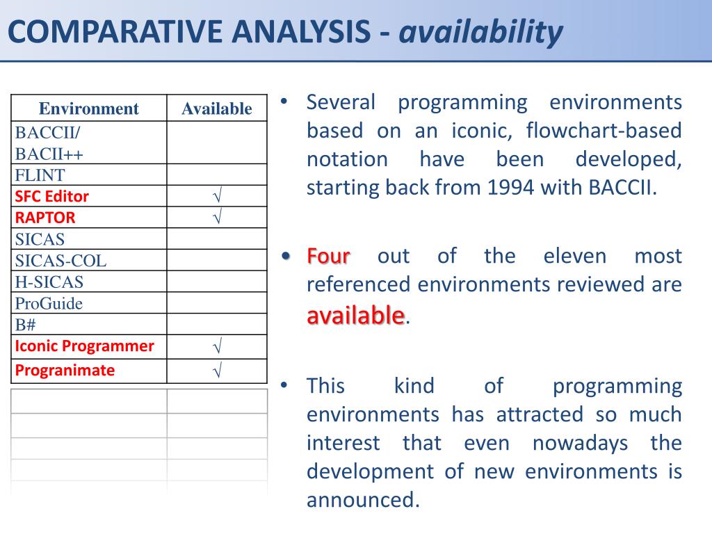 Ppt Using Flowchart Based Programming Environments For Simplifying Programming And Software