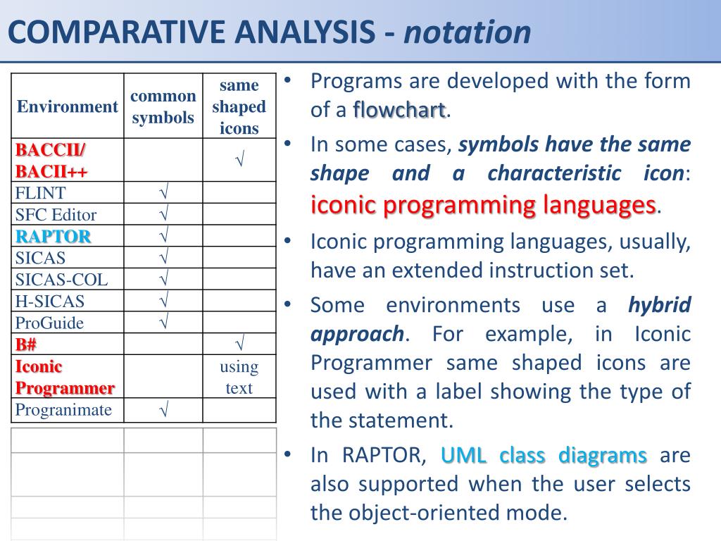 Ppt Using Flowchart Based Programming Environments For Simplifying Programming And Software