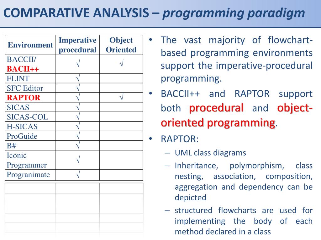 Ppt Using Flowchart Based Programming Environments For Simplifying Programming And Software