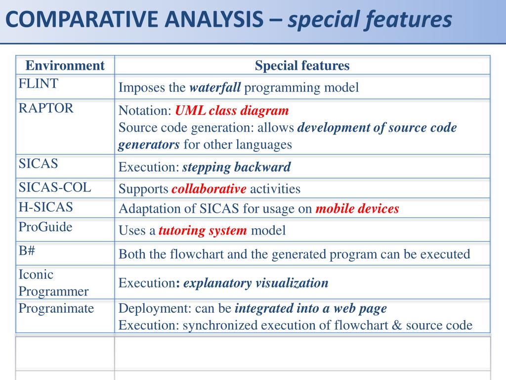 Ppt Using Flowchart Based Programming Environments For Simplifying Programming And Software