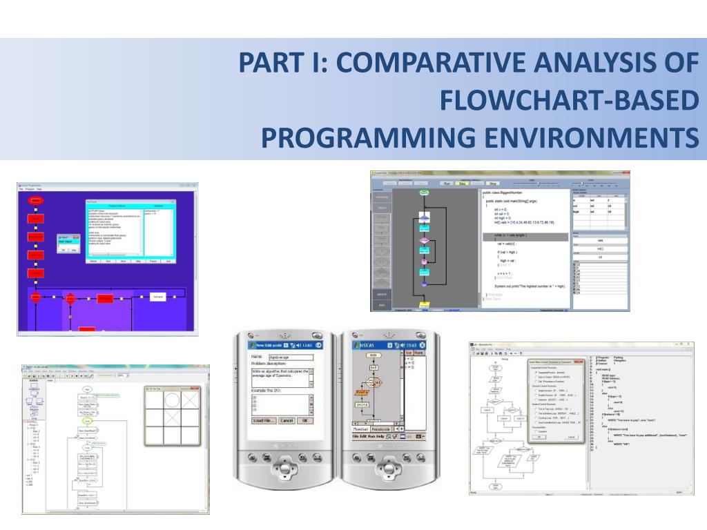 Ppt Using Flowchart Based Programming Environments For Simplifying Programming And Software