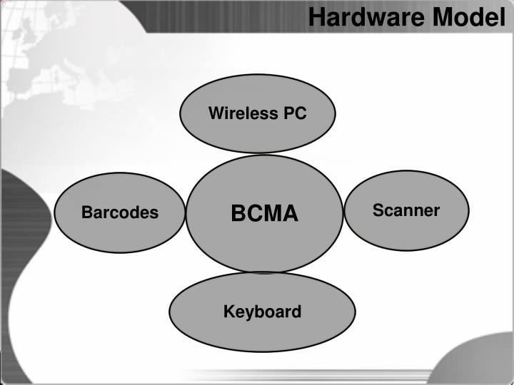PPT - Barcode Medication Administration (BCMA) PowerPoint Presentation ...