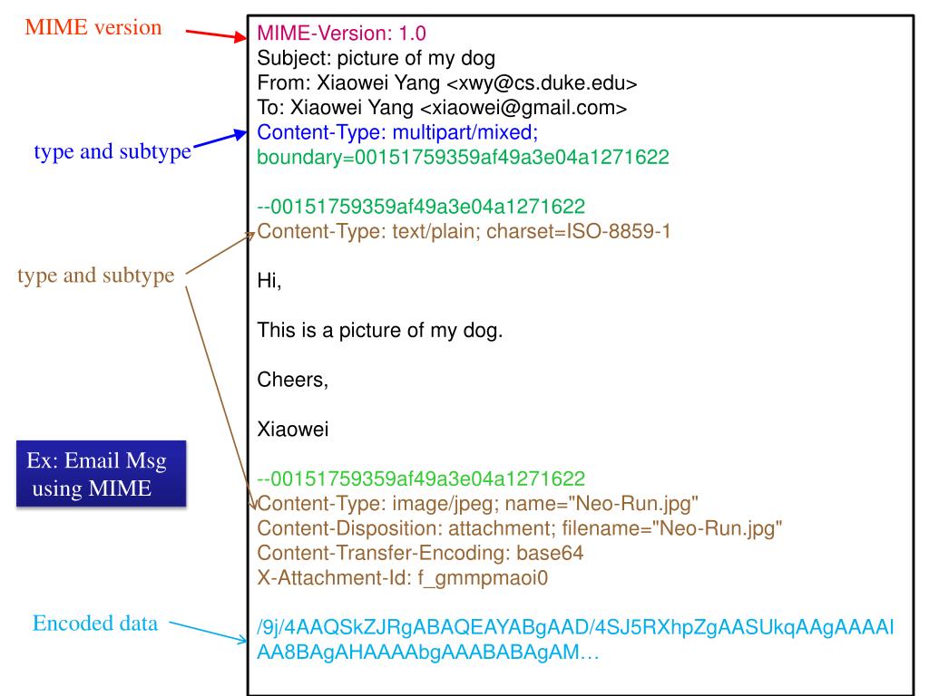 Ppt Compsci 356 Computer Network Architectures Lecture 23 Application Layer Protocols 5505