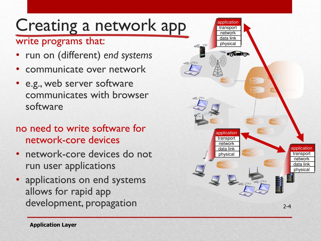 Ppt Lecture 3 Application Layer Principles Of Network Applications Powerpoint Presentation