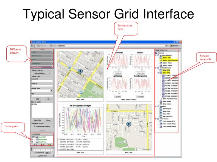 PPT - SBIR Final Meeting Collaboration Sensor Grid and Grids of Grids Information Management ...