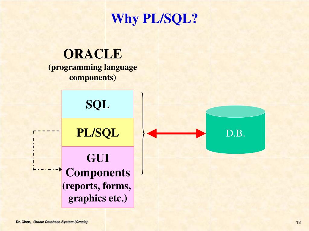PPT PL SQL And Chapter 10 Selected Single Row Functions PowerPoint PPT PL SQL And Chapter 10 Selected Single Row Functions PowerPoint