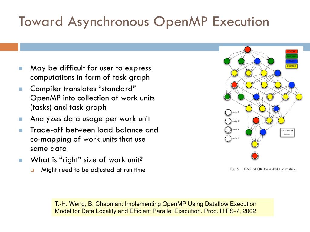 Ppt Agenda Powerpoint Presentation Free Download Id1576234