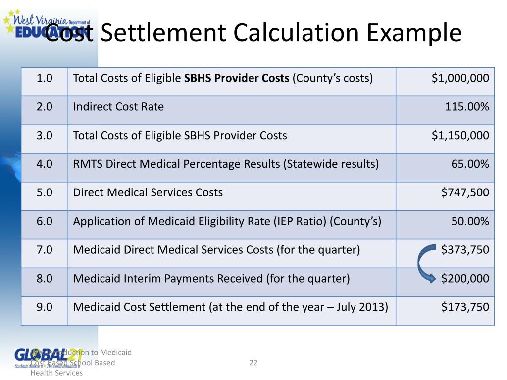 PPT - Medicaid and Education PowerPoint Presentation, free download ...