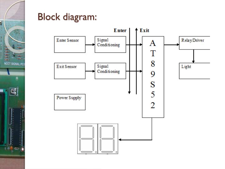 PPT - AUTOMATIC ROOM LIGHT CONTROLLER WITH BIDIRECTIONAL VISITOR ... PPT - AUTOMATIC ROOM LIGHT CONTROLLER WITH BIDIRECTIONAL VISITOR ...