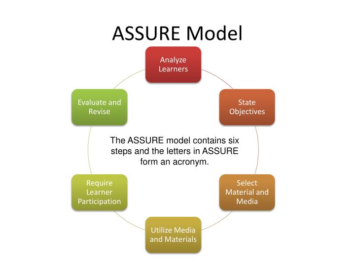 PPT - Multimedia e-Content in Education PowerPoint Presentation - ID ...