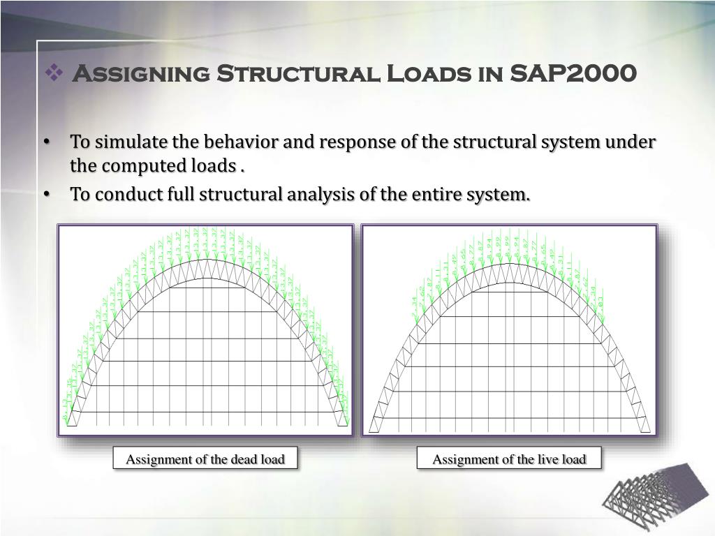 PPT - Introduction Tasks achieved in GP I Earthquake load Alternative ...