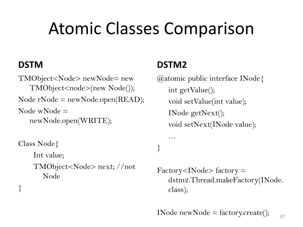Ppt Software Transactional Memory For Dynamic Sized Data Structures Powerpoint Presentation