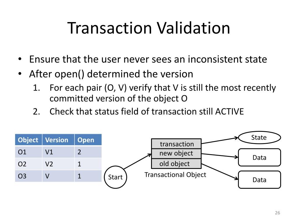 Ppt Software Transactional Memory For Dynamic Sized Data Structures Powerpoint Presentation