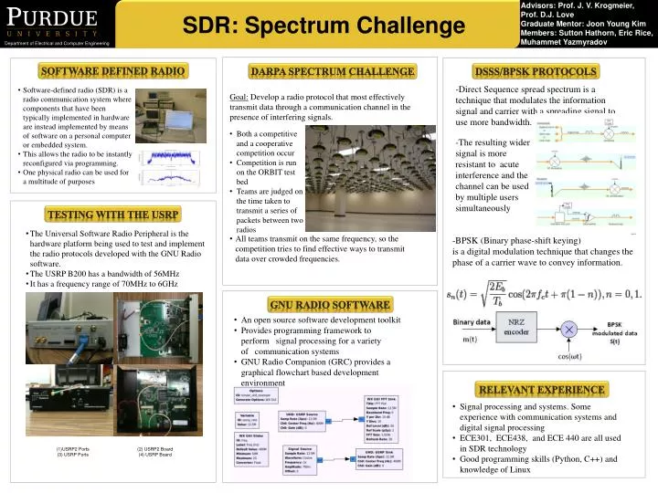 PPT - SDR: Spectrum Challenge PowerPoint Presentation, free download ...