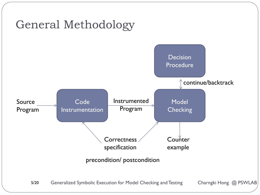 Ppt Generalized Symbolic Execution For Model Checking And Testing