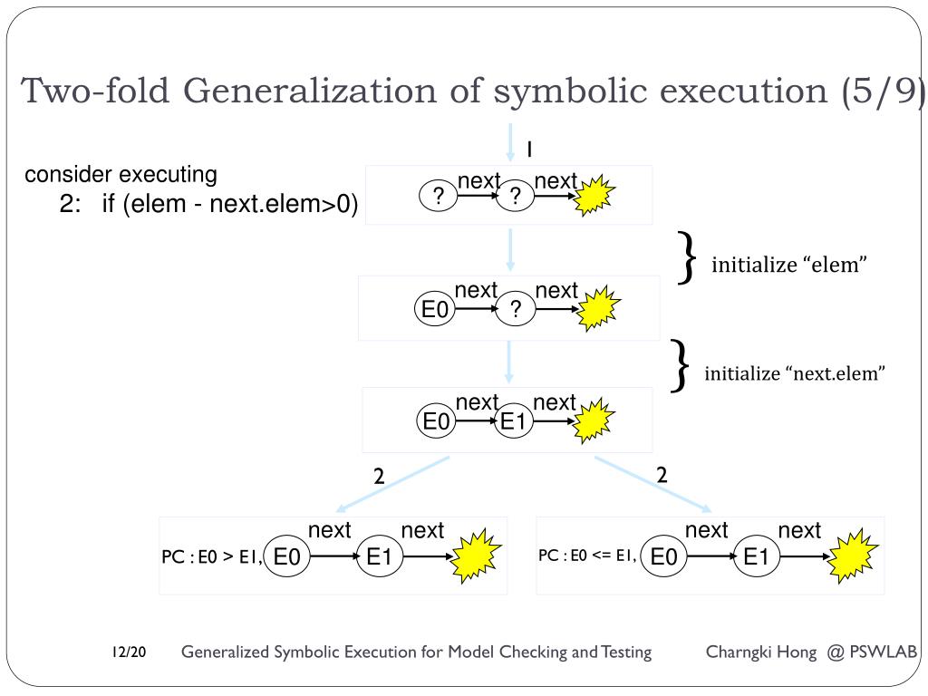 Ppt Generalized Symbolic Execution For Model Checking And Testing