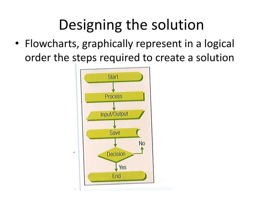 PPT - Developing a solution using spreadsheet software PowerPoint ...