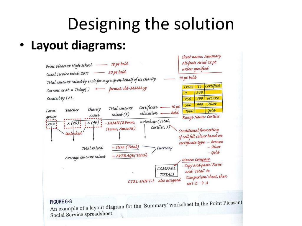 PPT - Developing a solution using spreadsheet software PowerPoint ...