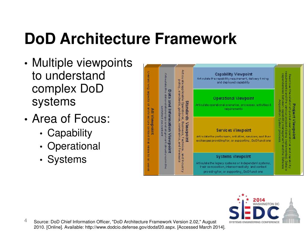 Dod Security Framework Architecture Diagram Dod Security Framework Architecture Diagram