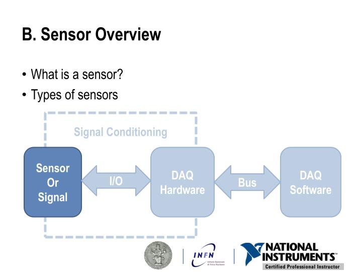 PPT - LabVIEW -Based SRS Data Acquisition System PowerPoint ...