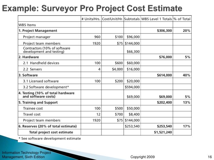 PPT - Chapter 7: Project Cost Management PowerPoint Presentation - ID ...