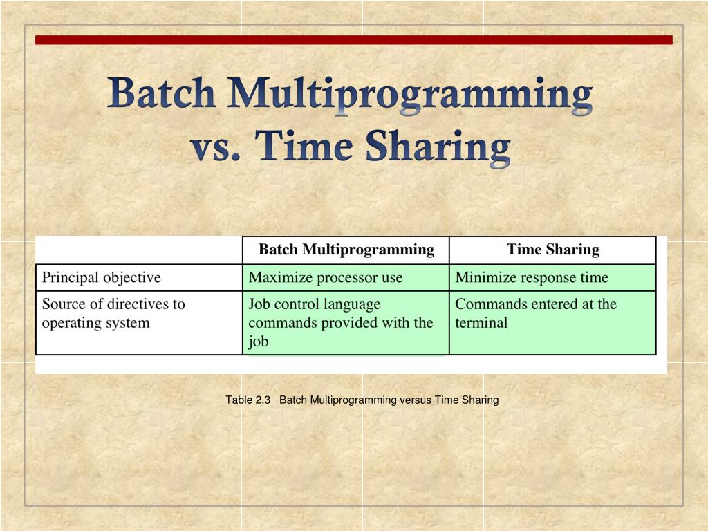 PPT - Chapter 2 Operating System Overview PowerPoint Presentation, free ... PPT - Chapter 2 Operating System Overview PowerPoint Presentation, free ...