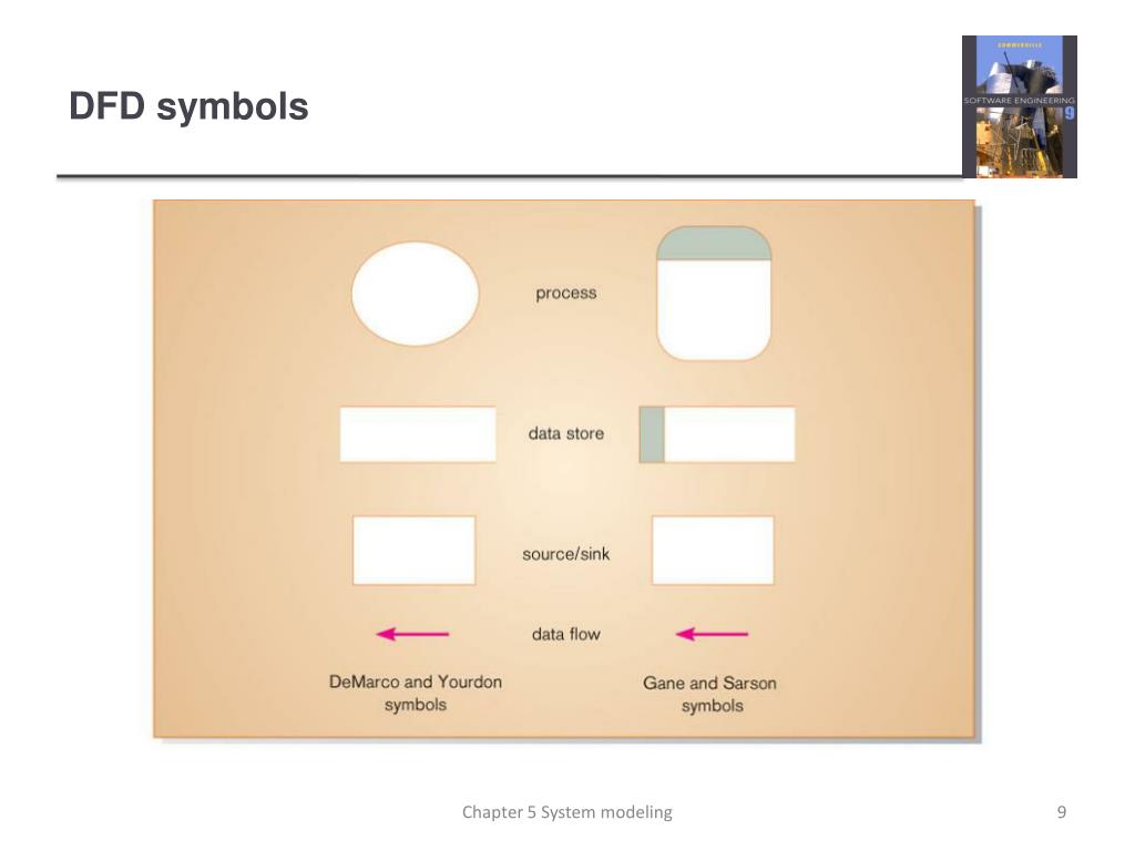 Ppt Structured Vs Object Oriented Analysis And Design Sad Vs Ooad
