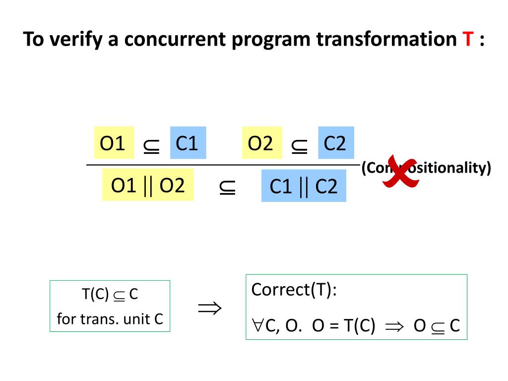 Ppt A Rely Guarantee Based Simulation For Verifying Concurrent Program Transformations