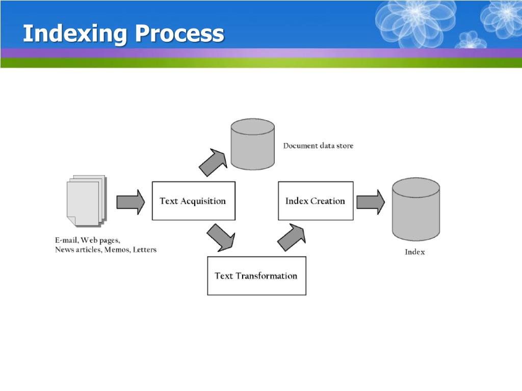 PPT - Information Retrieval in Practice PowerPoint Presentation, free ... PPT - Information Retrieval in Practice PowerPoint Presentation, free ...