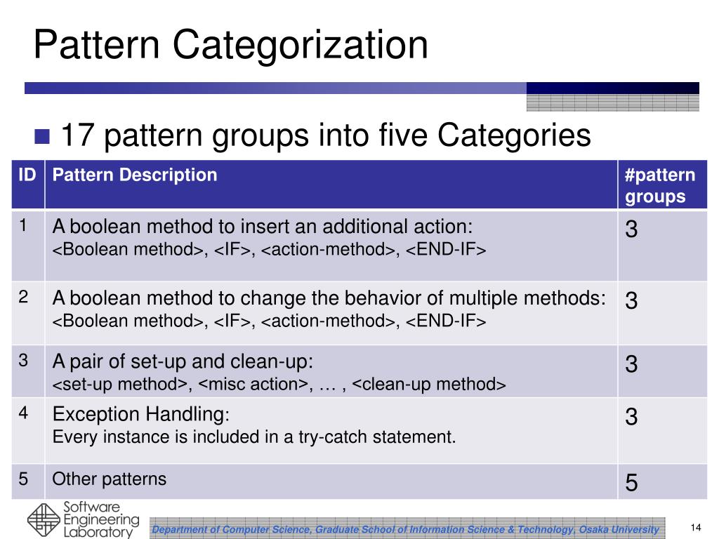 Ppt Mining Coding Patterns To Detect Crosscutting Concerns In Java Programs Powerpoint 0477