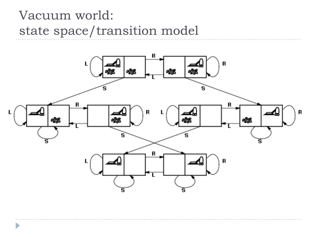 PPT - Understanding Artificial Intelligence: Search Agents Explained ...