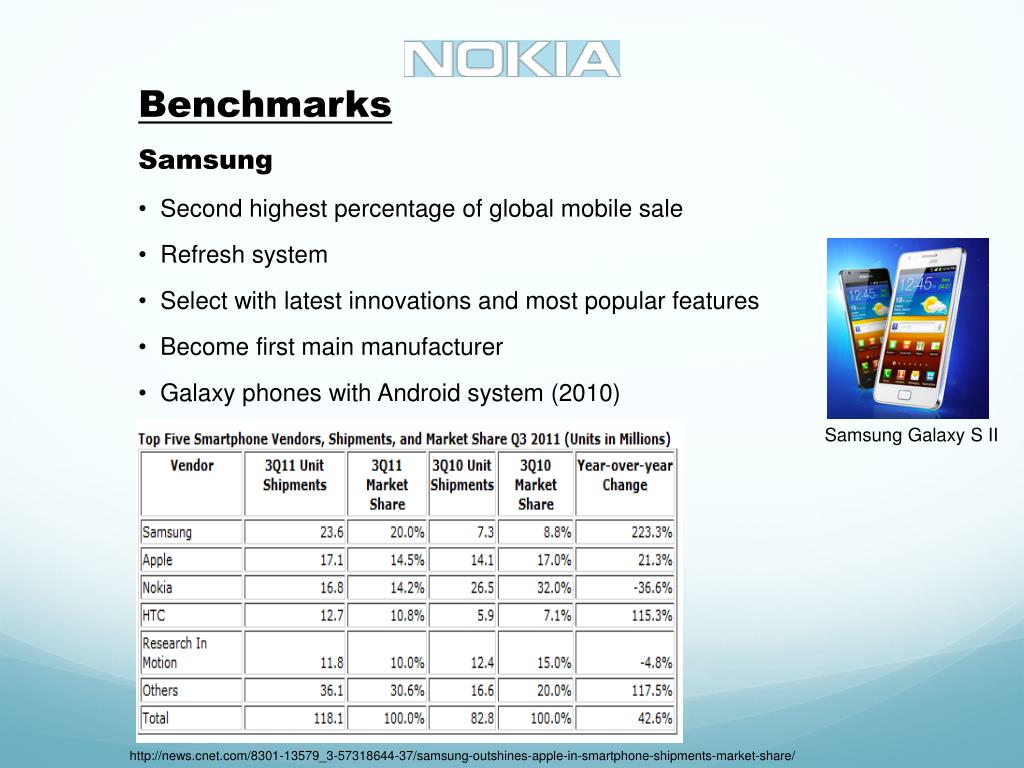 PPT - Nokia on the Global Market: How to Compete with Other Companies ...