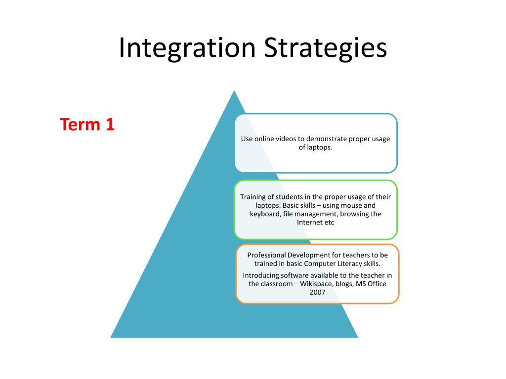 PPT - Technology Integration Planning PowerPoint Presentation, free ... PPT - Technology Integration Planning PowerPoint Presentation, free ...