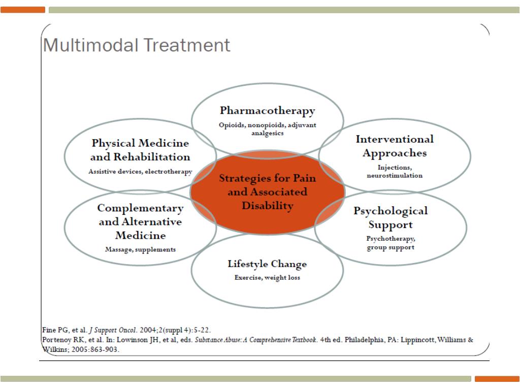 PPT - Pharmacotherapy for Chronic Pain PowerPoint Presentation, free ...