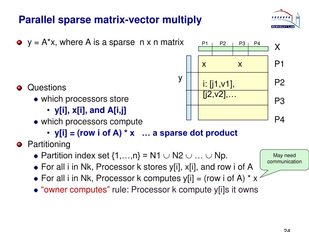 Ppt Lecture 2 Sparse Matrix Data Structures Graphs Manipulation Powerpoint Presentation