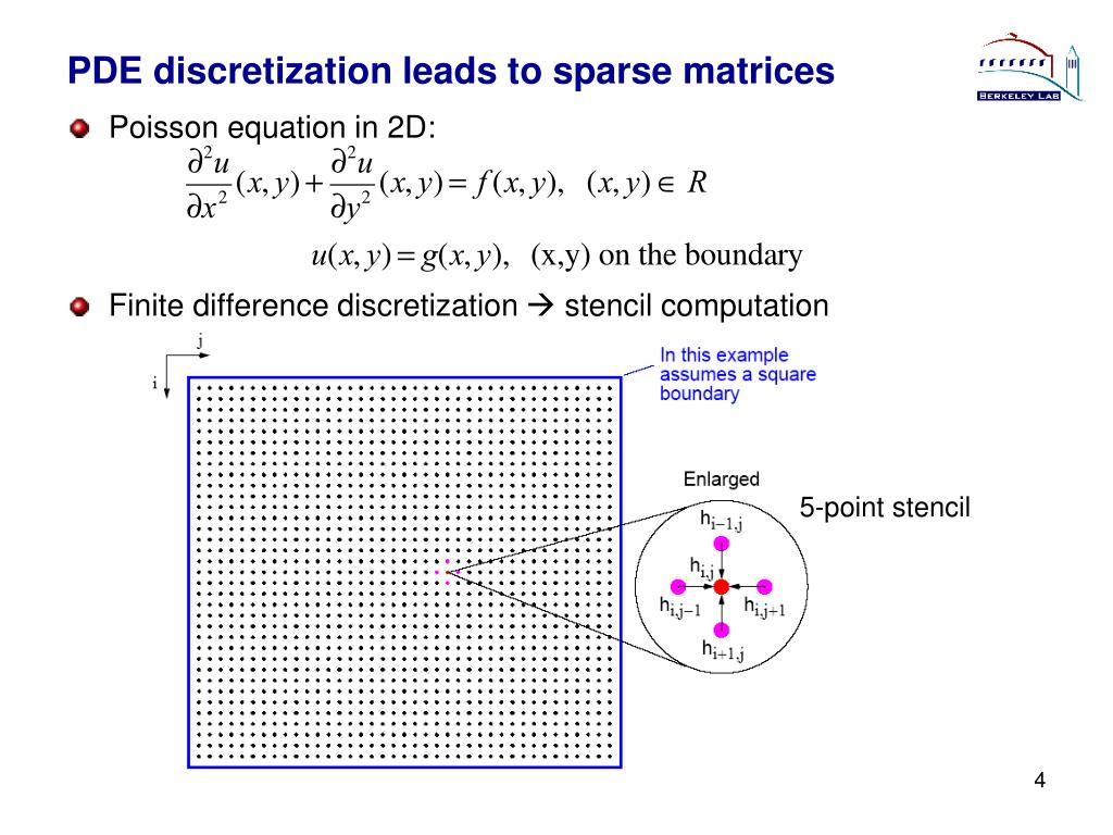 Ppt Lecture 2 Sparse Matrix Data Structures Graphs Manipulation Powerpoint Presentation