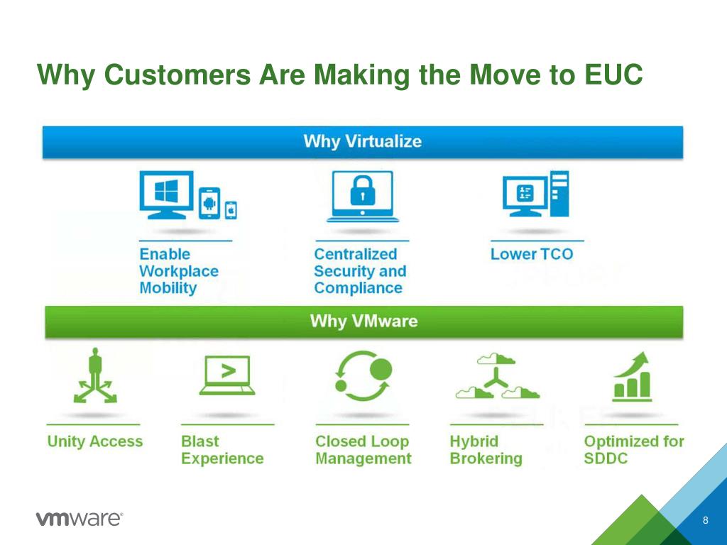 PPT - Customer Journey – March 19 th 2014 Aaron Govindasamy EUC Partner ...