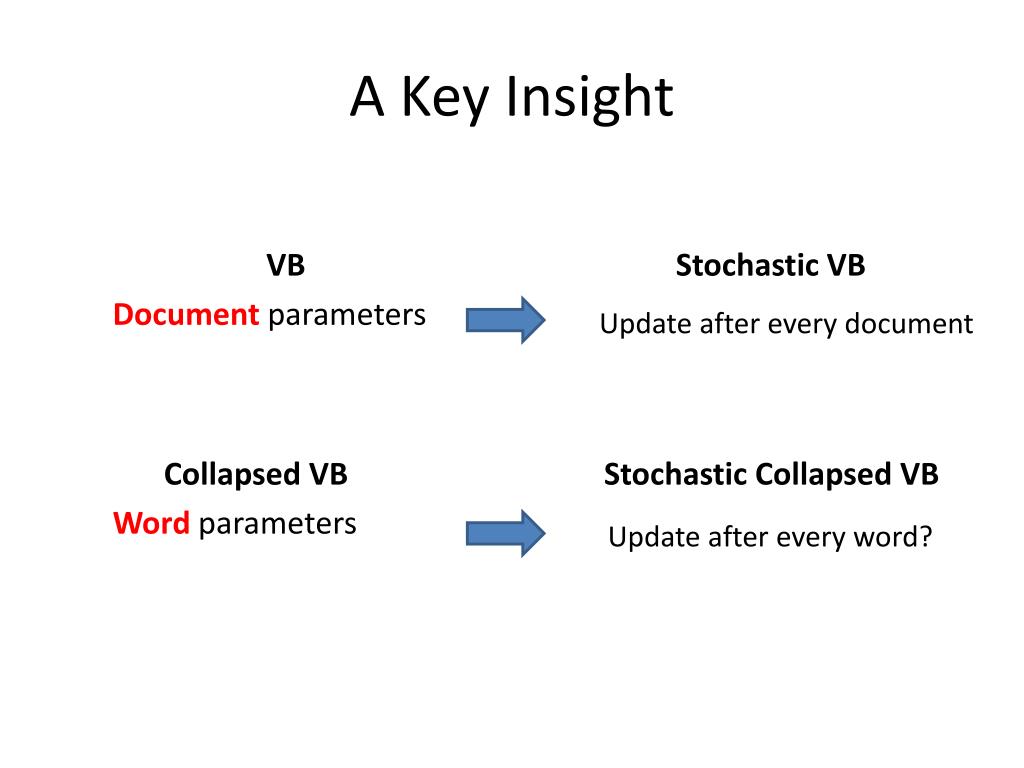 PPT - Stochastic Collapsed Variational Bayesian Inference for Latent ... PPT - Stochastic Collapsed Variational Bayesian Inference for Latent ...