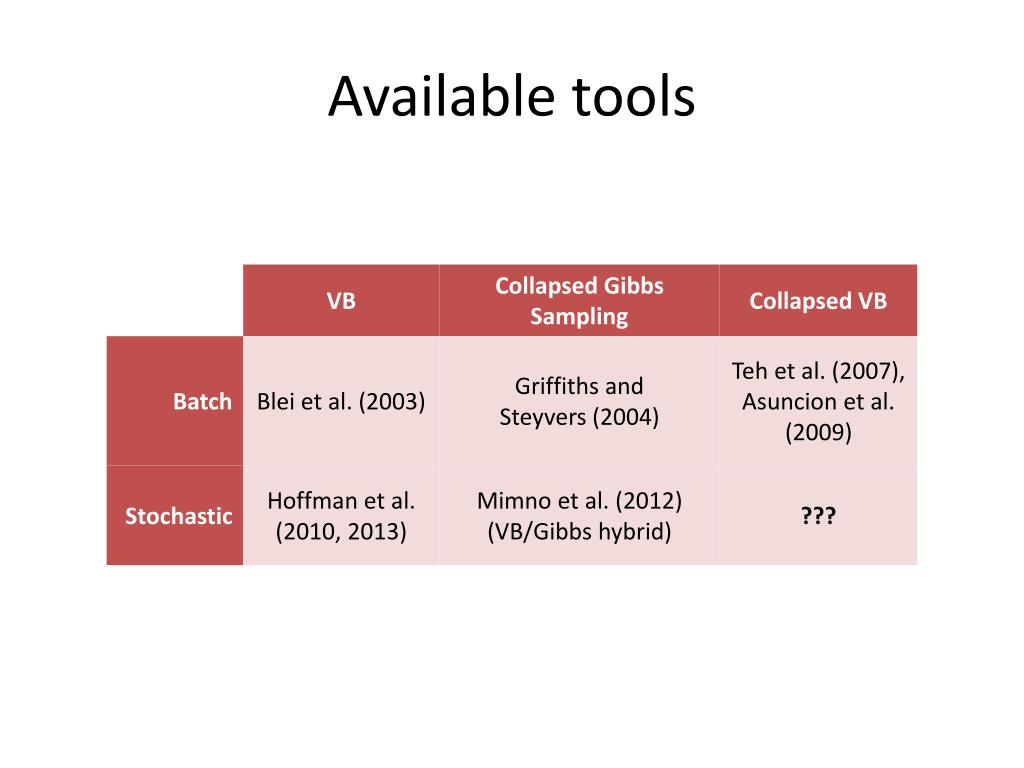 PPT - Stochastic Collapsed Variational Bayesian Inference for Latent ... PPT - Stochastic Collapsed Variational Bayesian Inference for Latent ...